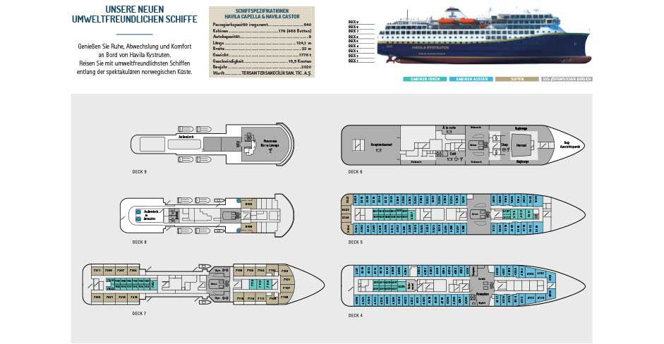 Schiffs-Details der Kystruten Havila: Daten, Deckplan etc.
